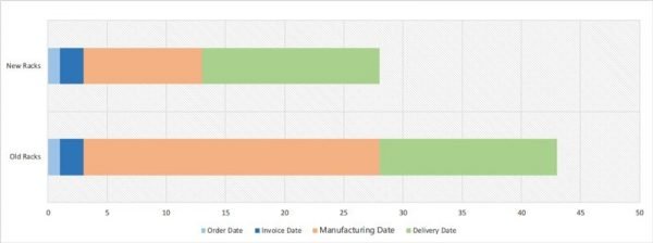 Self Assembly Modular Display Rack - Super U Display Group