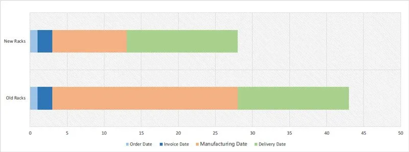 Self Assembly Modular Display Rack - Super U Display Group